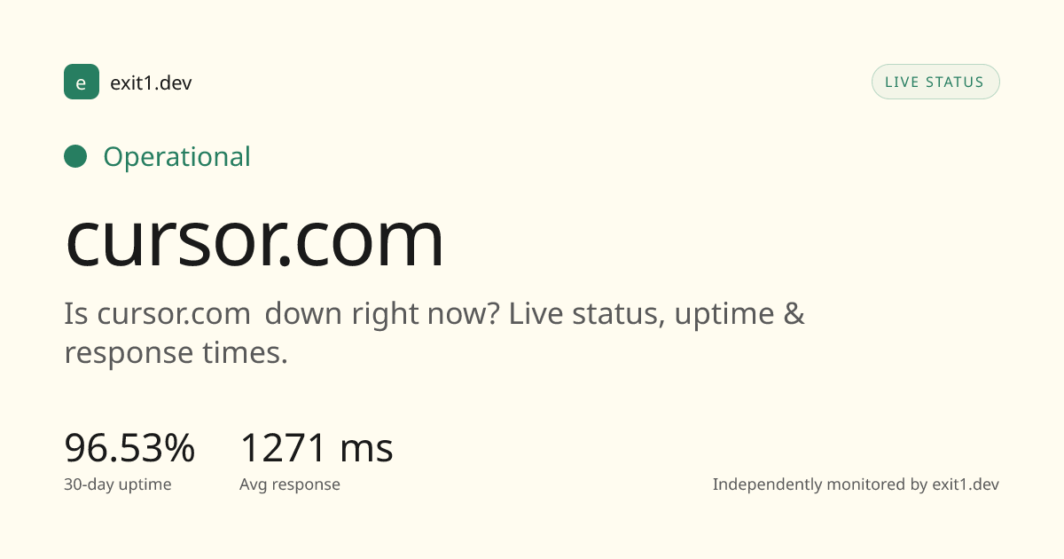 Is cursor.com Down? cursor.com Status & Uptime
